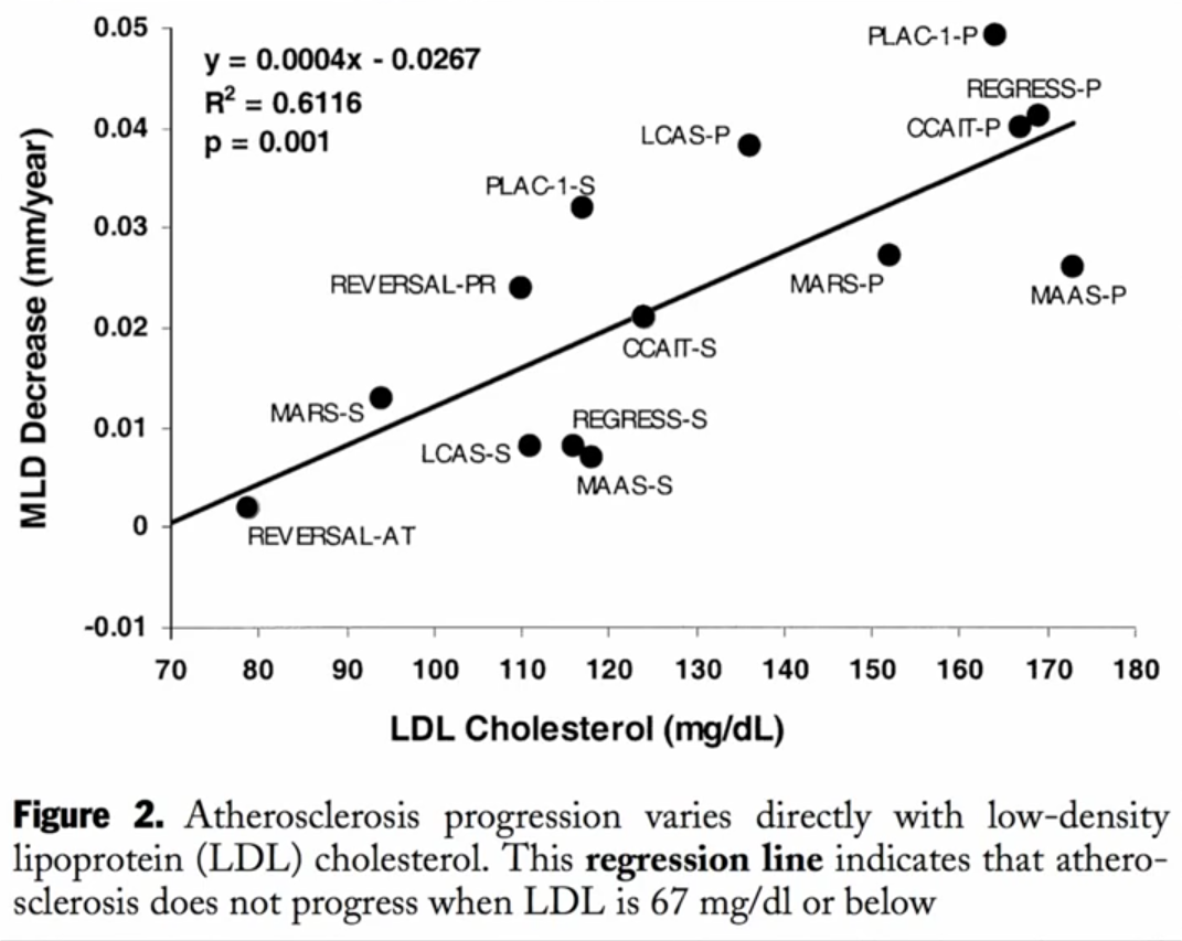 Gibt es einen Cholesterin-Bluff? Und etwas zu meinen eigenen ...