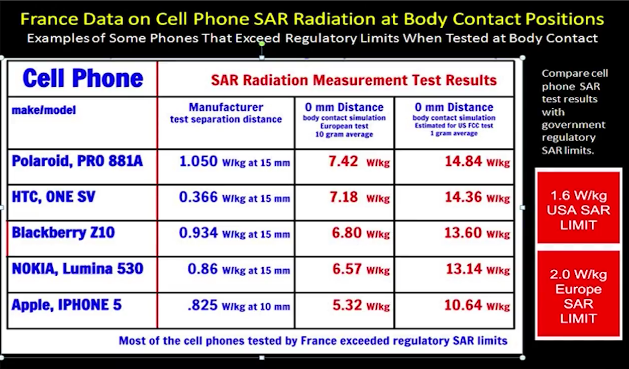 EMF 16: PhoneGate: ca. 90% der Smartphones halten nicht einmal die SAR ...