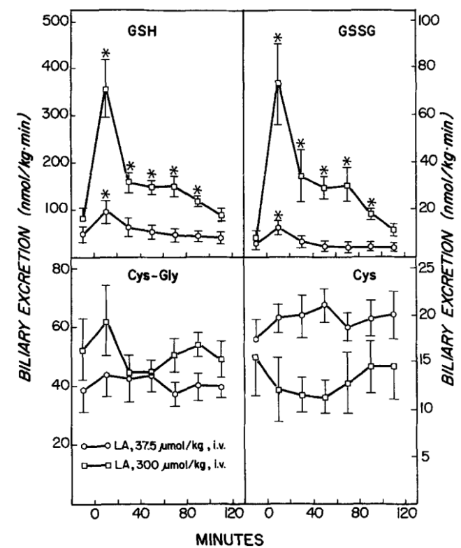 Alpha-Liponsäure: Quecksilber-Chelator oder nicht?: Die Zerlegung der ...