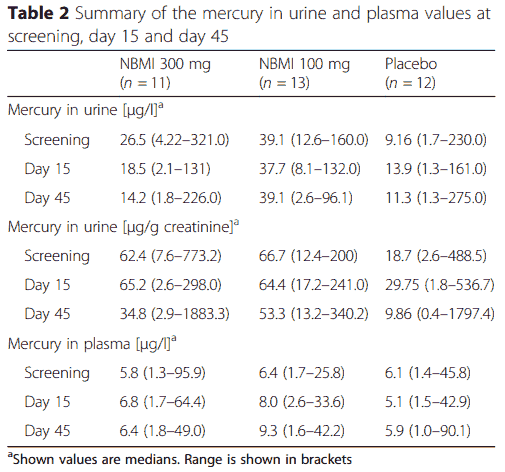 Detox 6: Ist Irminix® (auch OSR #1, NBMI) ein idealer Quecksilber ...