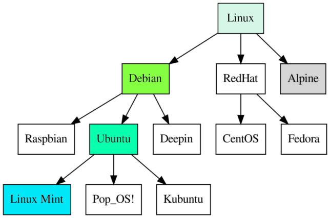 Linux Mint Cinnamon (anstatt Win10/11/Mac) und Mullvad VPN - Ein ...