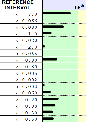 Trans-Chelation: Zu Haar-Analysen, der "realen" Belastung mit ...