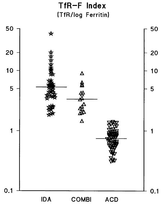 Eisen-Update Teil 4: Blutwerte im Detail: Hb, Hk, Ery, MC(H/V/CH ...
