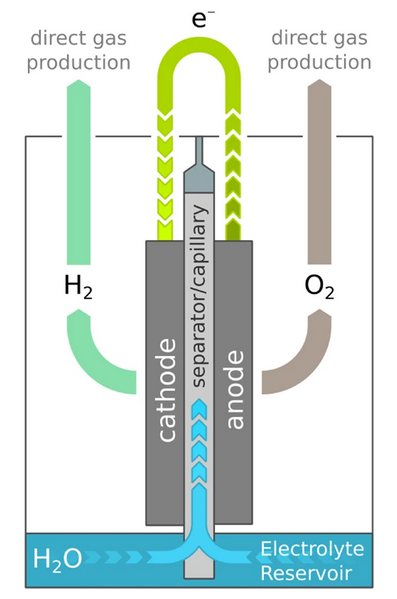 Wasser ist mehr als H2O Teil 3: Was taugt (ionisiertes, basisches ...